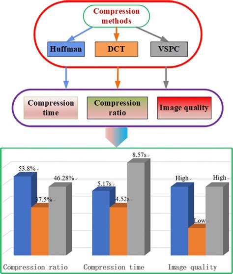 Performance Comparison Of Different Algorithms Download Scientific