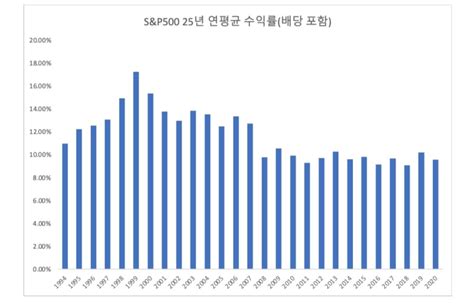 블라인드 주식·투자 투자는 하고싶은데 재능은 없는것같고 공부할 시간을 내기 어려우신 분들께 추천드립니다