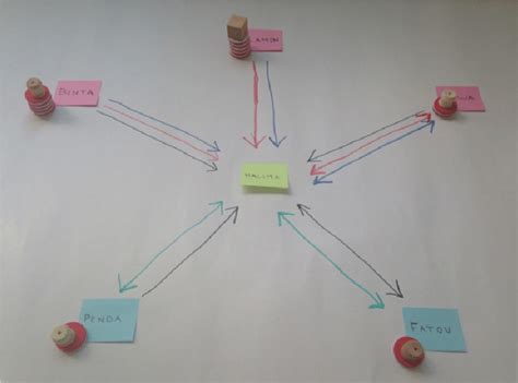 Step 3 Of Mapping Protocol Download Scientific Diagram