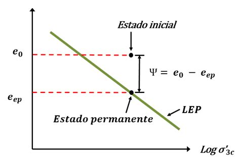 Parâmetro De Estado Download Scientific Diagram