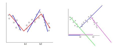 Linear Regression Back To Basics By Sanchit Minocha Data Science