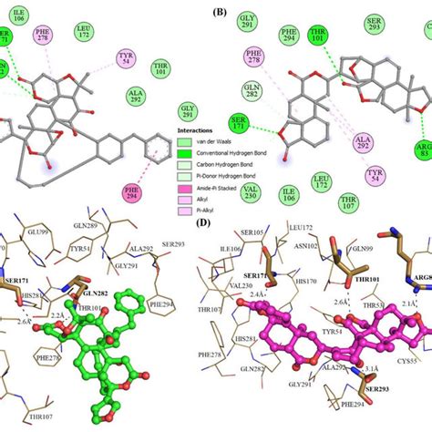 The Gibbs Free Energy Landscape The Gibbs Free Energy Landscape Plot Download Scientific