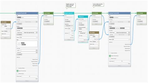 There Are Different Types Of Authentication Apart From Basic Authentication Api Key
