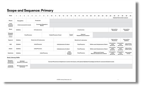 english primary curriculum—2022 edition scope and sequence heggerty