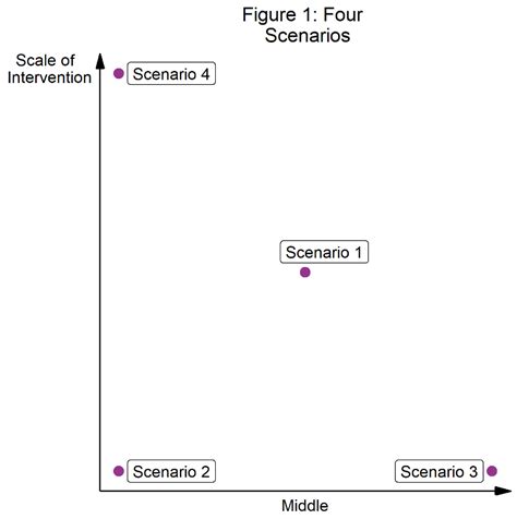 R How To Plot Two Labels On X Axis In Ggplot Stack Overflow