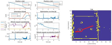 Model Predictive Control For Omnidirectional Mobile Robots In Logistic