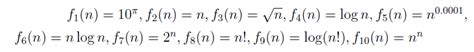Solved Sort The Functions Below In The Increasing Order Of
