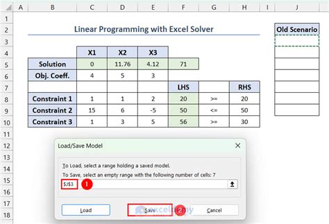 Excel Linear Programming Using The Solver And Graphical Methods