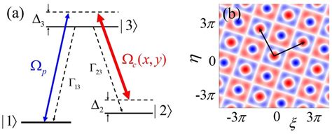 Color Online A Theoretical Configuration Of A Λ Type Three Level