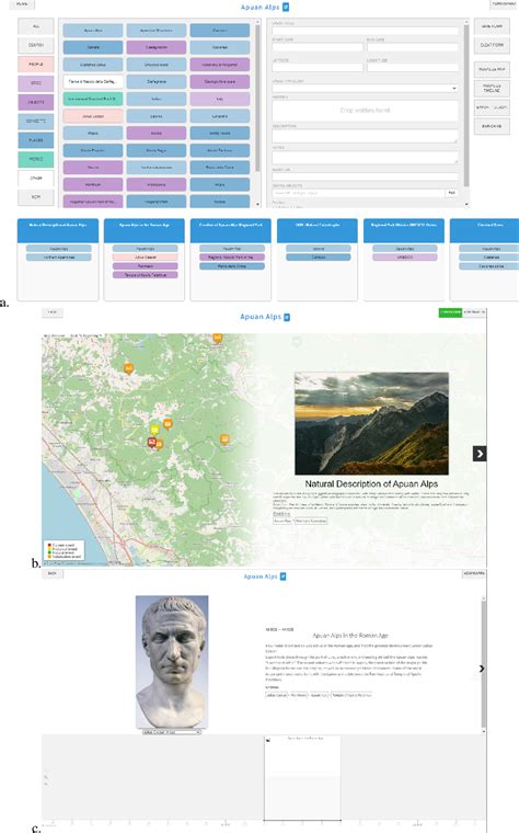 Figure 1 From Using Semantic Story Maps To Describe A Territory Beyond Its Map Semantic Scholar