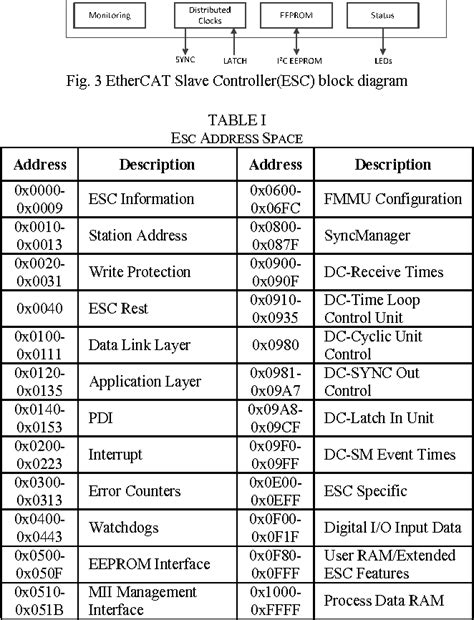Figure 1 From Ethercat Based Robot Modular Joint Controller Semantic