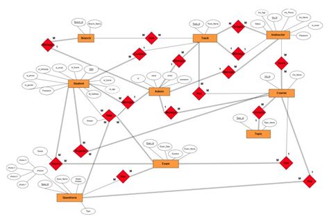 Youssef Abd Elraof On Linkedin Csharp Sqlserver Reportbuilder