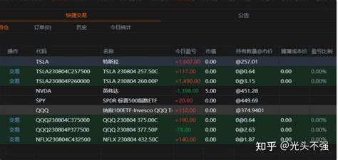 20230804 第8个交易日，好几天不交易，赶上末日期权，一顿操作够奇葩，好像只挣了四百八 知乎