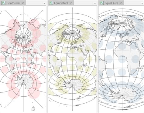 Choose The Right Projection Documentation