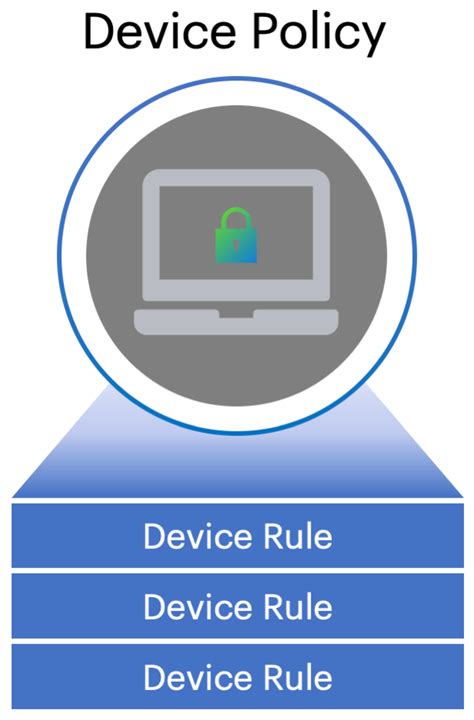Creating Device Policies And Device Rules