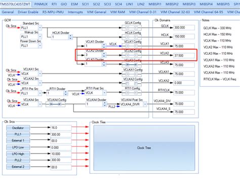 Tms570lc4357 Het1 Generates An Wrong Pwm Frequency When The Vclk2 Clock Is Not 75 Mhz Arm