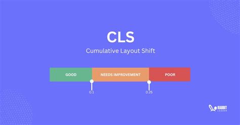 What Is Cumulative Layout Shift And The Effective Ways To Optimize It