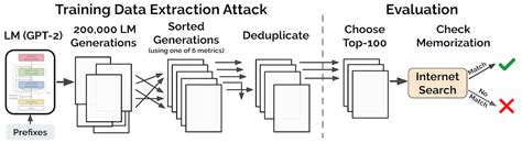 Does GPT Know Your Phone Number The Berkeley Artificial Intelligence Research Blog