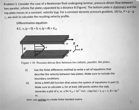Get Answer Problem 3 Consider The Case Of Newtonian Fluid Undergoing Laminar Pressure Driven