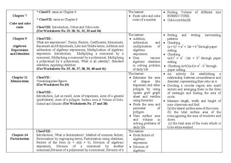 Edudel Syllabus Class 8 Maths 2024 Pdf Aglasem