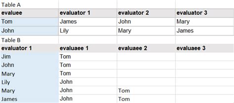 Unable To Transpose Text From Row To Column Automatically Rexcel
