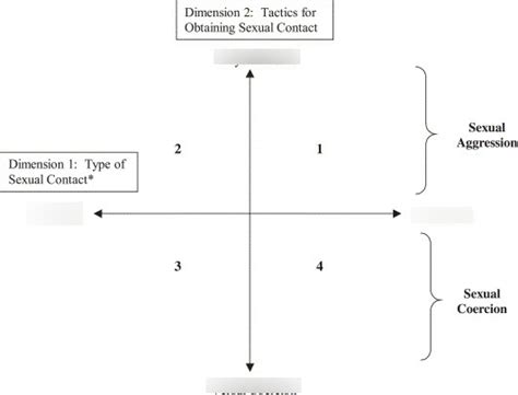 Sexuality Diagram Quizlet