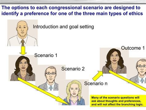 Dev Learn Ethics Ppt Roleplaying Games Games And Puzzles Dev Learn Ethics Ppt Roleplaying Games Games And Puzzles