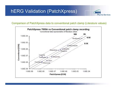 Cardiac Safety Screening Assays Pdf Heart And Cardiovascular