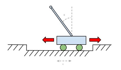 Efficient Reinforcement Learning On Passive Rram Crossbar Array Ai