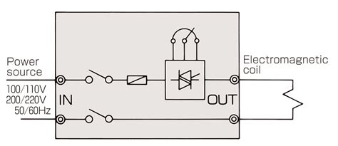 Controller SINFONIA TECHNOLOGY