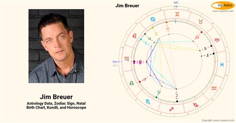 Jim Breuers Natal Birth Chart Kundli Horoscope Astrology Forecast
