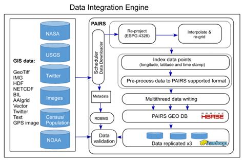 ibm s pairs geoscope helps developers wrangle geospatial data techcrunch