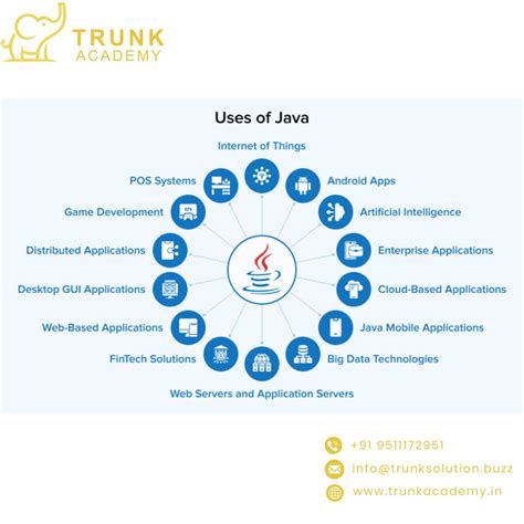 Trunk Academy On Linkedin Webdevelopment Webdev Programming