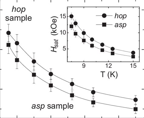 Temperature Dependence Of The Intragrain Critical Current Density Jc