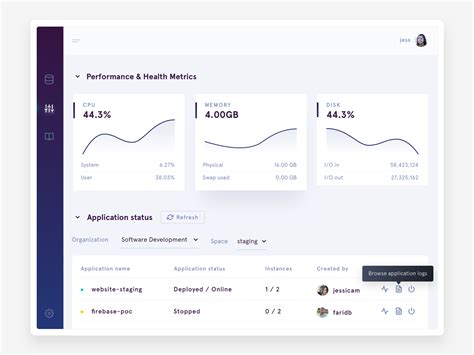 Application Hosting Management Dashboard By Mariusz Ciesla On Dribbble
