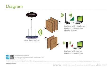 TP LINK ARCHER T2UHP AC600 High Power Wireless Dual Band USB Adapter Security System Asia