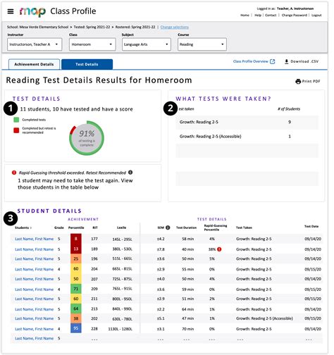 Class Profile Report