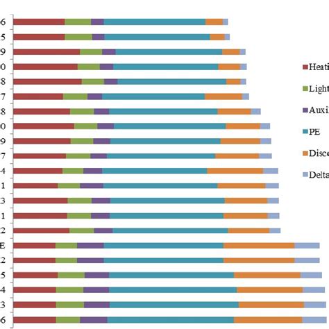 The Final Ranking Of The Alternatives Download Scientific Diagram
