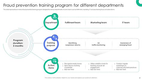 Top 10 Implementing E Commerce Security Measures To Prevent Fraud Powerpoint Presentation