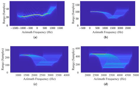 Two Dimensional Autofocus For Ultra High Resolution Squint Spotlight Airborne Sar Based On