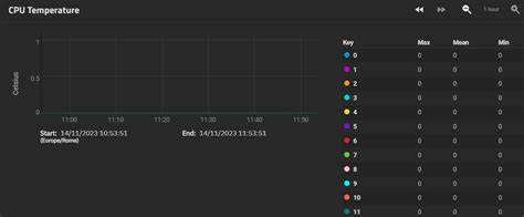 Truenas Scale 231001 Dashboard Cpu Temperature Not Shown Truenas