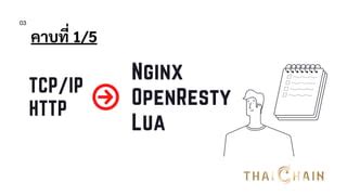 Basic Kong API Gateway PPT