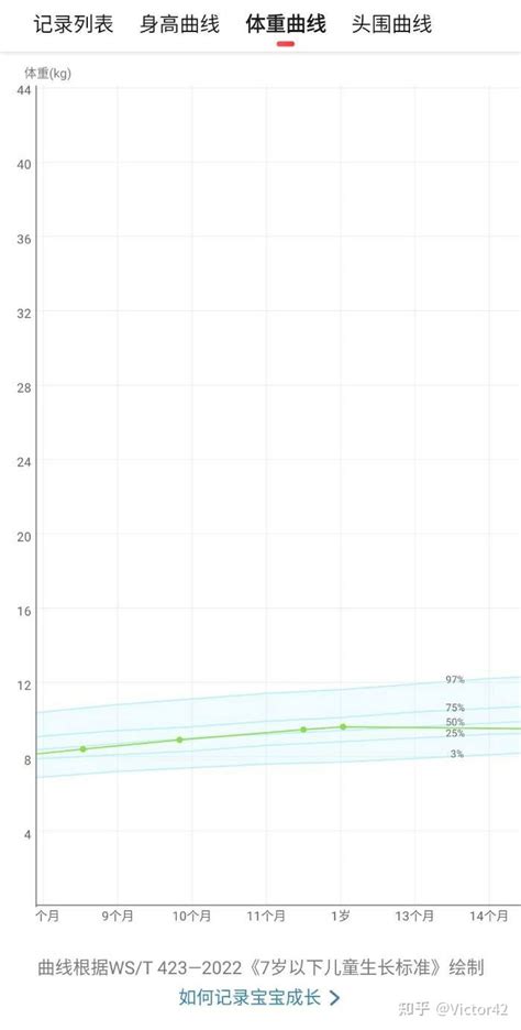 Excel自制儿童生长曲线 知乎