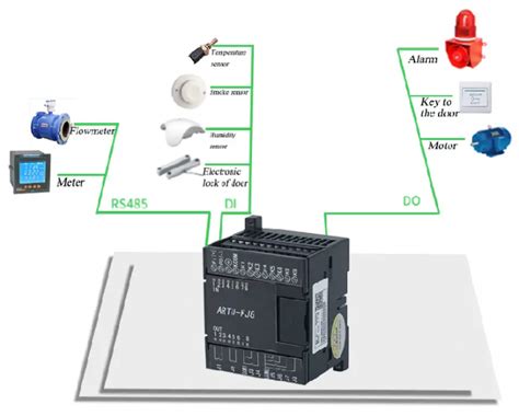 Artu100 Rs485 Remote Terminal Dido Aiao Relay Analog Input Output Series