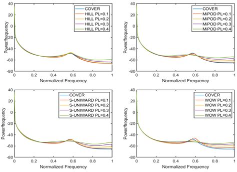 Applied Sciences Free Full Text Identification Of Content Adaptive