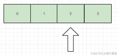Java之list详解list Java Csdn博客
