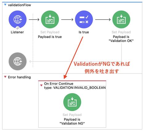 Validationモジュールを使用したチェックフロー エスパーラボ