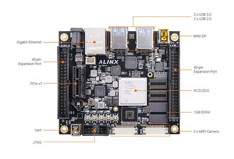 ALINX AMD Xilinx Zynq UltraScale MPSoC XCZU CG Development Board