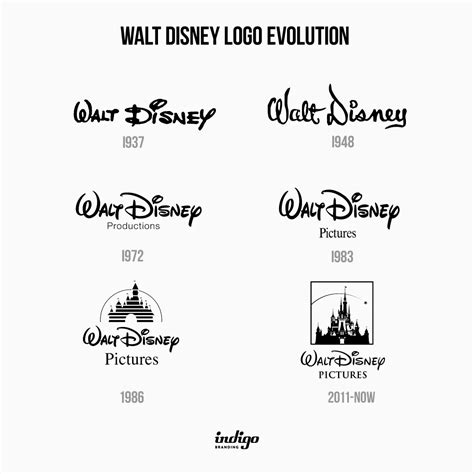 Detail Walt Disney Logo History Koleksi Nomer 7