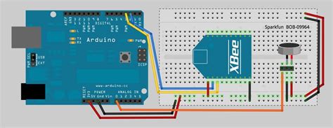 horsie race xbee example rob faludi